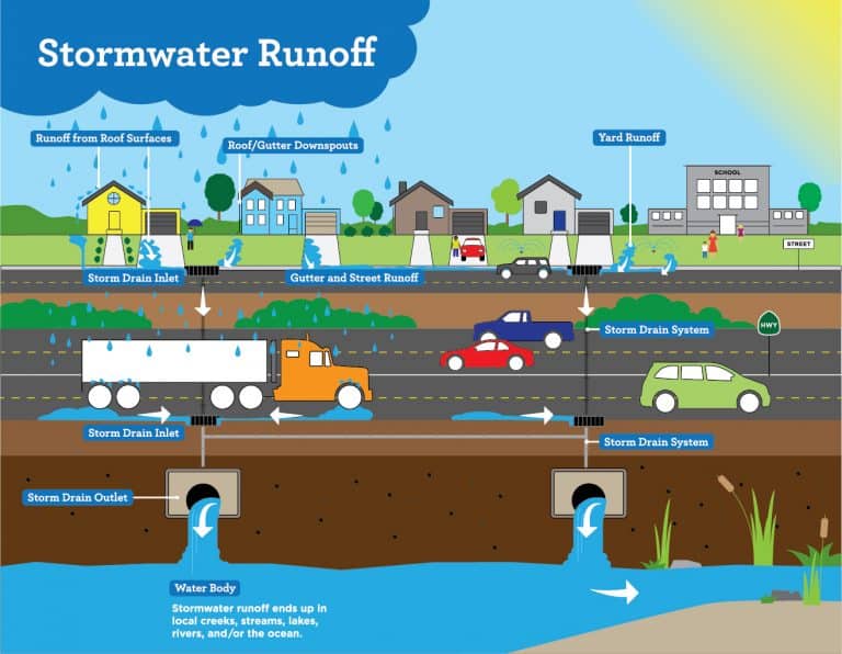 Stormwater Control Measures for Commercial Properties - Tinkers Creek ...